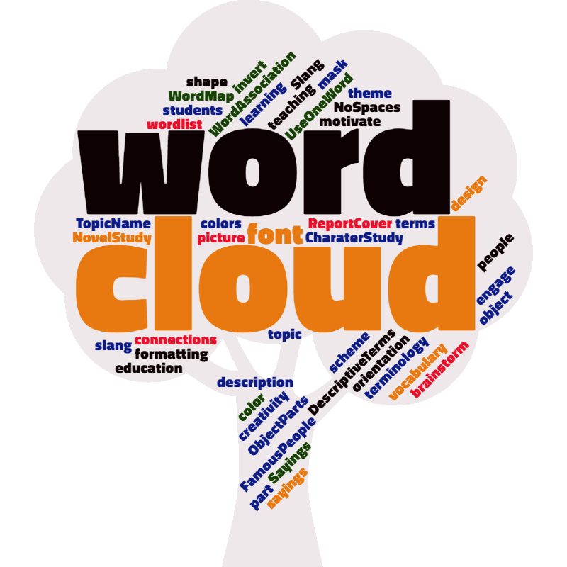 How To Make A Word Cloud Using WordClouds