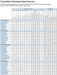Blend Microsoft Office and Google Docs into Curriculum with TechnoKids