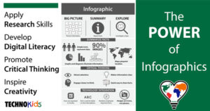 The Power of an Infographic - TechnoKids Blog