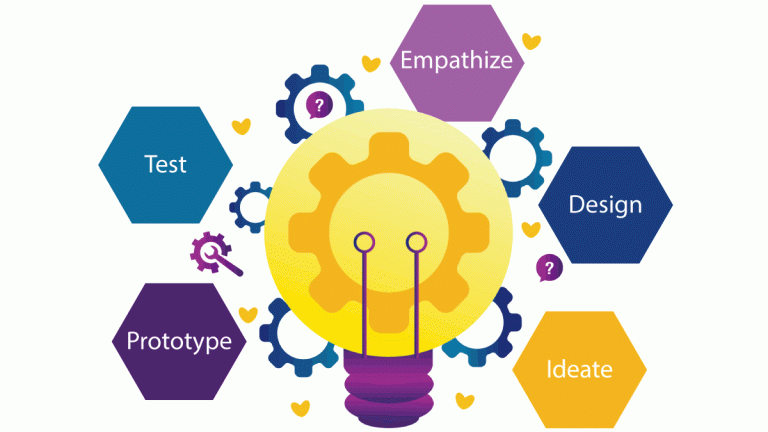 Discover the 5 Simple Steps to Design Thinking in Education ...