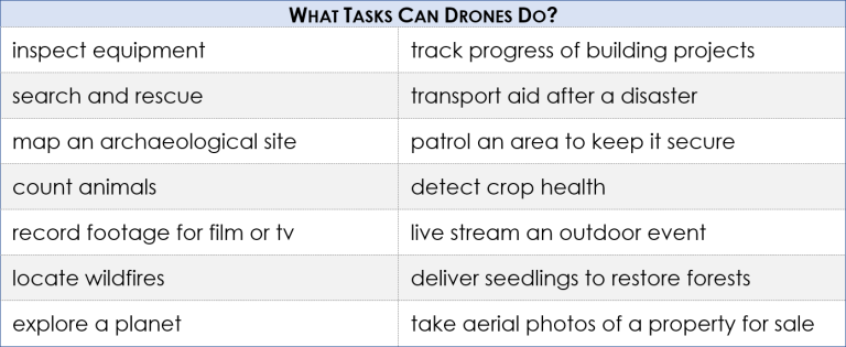 Teaching Students About Drones - TechnoKids Blog