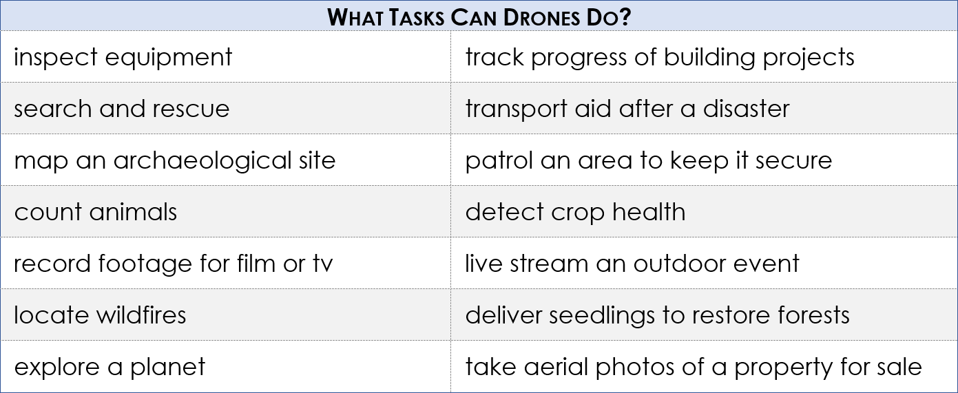Teaching Students About Drones - TechnoKids Blog